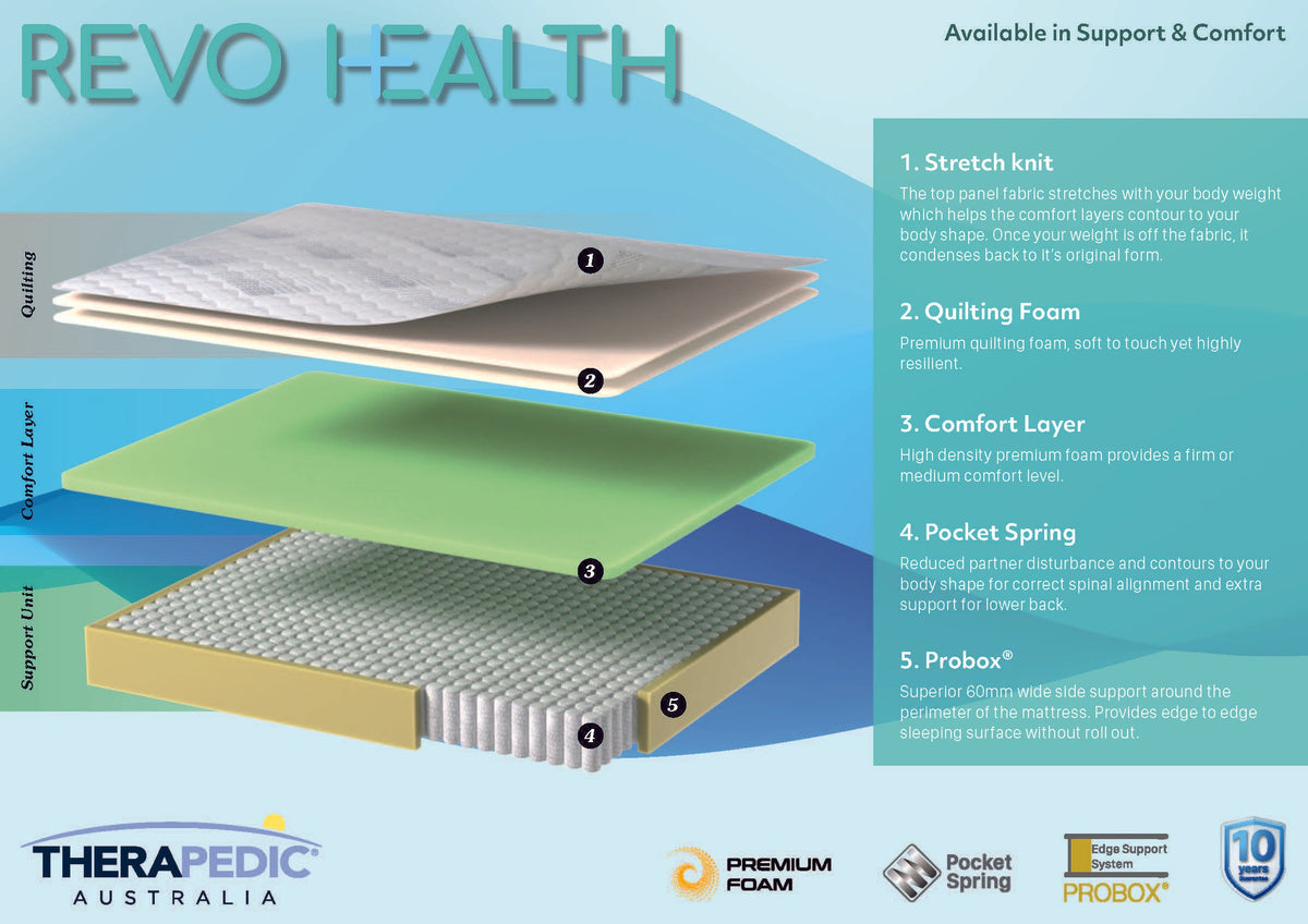 Revo Health Medium Mattress by Therapedic